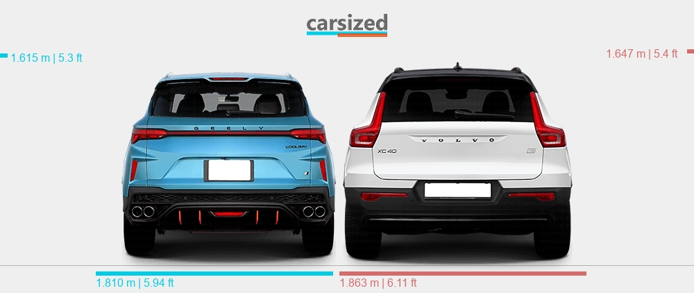 Dimensions: Geely Coolray 2022-present vs. Volvo XC40 2022-present
