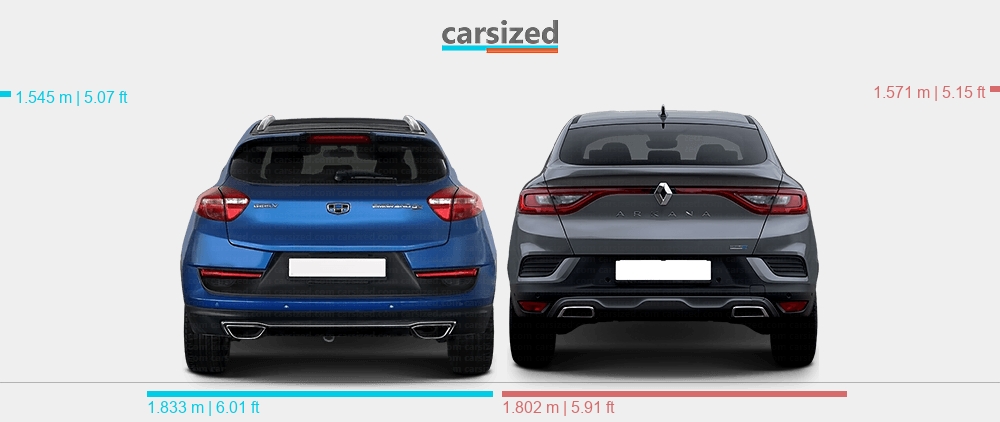 Dimensions: Geely Emgrand GS 2016-present vs. Renault Arkana 2021-present
