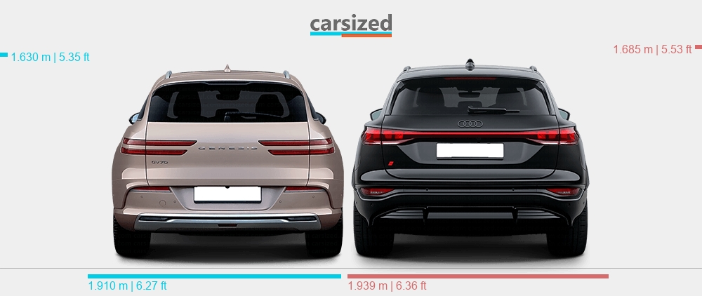 Dimensions: Genesis GV70 2021-present vs. Audi Q6 e-tron 2023-present