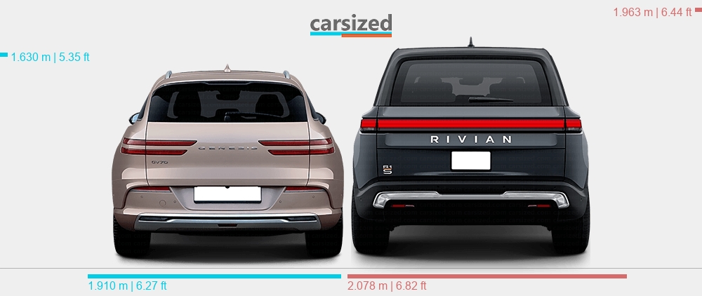 Dimensions: Genesis GV70 2021-present vs. Rivian R1S 2022-present