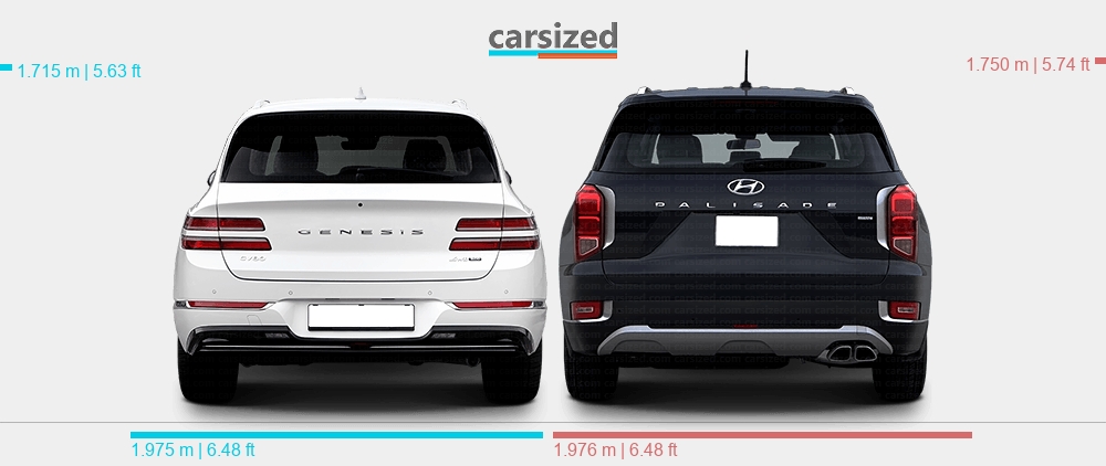 Dimensions: Genesis GV80 2021-present vs. Hyundai Palisade 2018-2022