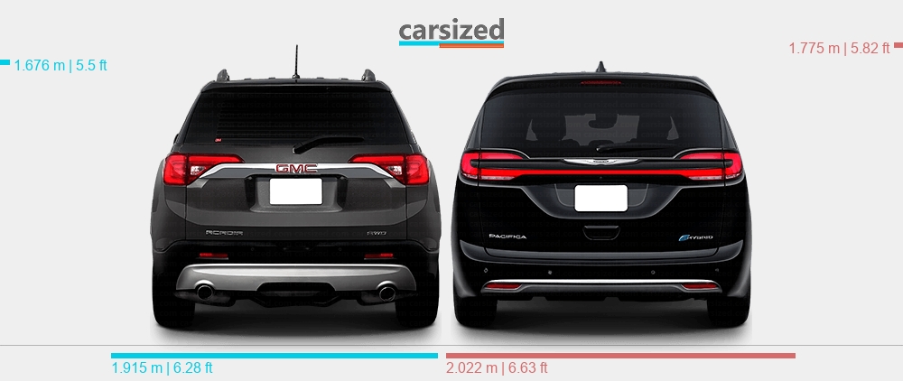 Dimensions: GMC Acadia 2016-2020 vs. Chrysler Pacifica 2021-present