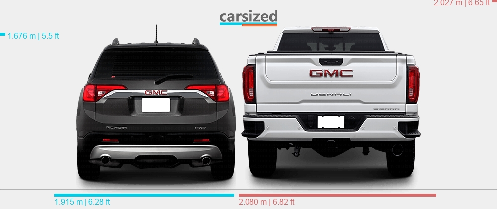 Dimensions: GMC Acadia 2016-2020 vs. GMC Sierra 2019-2023