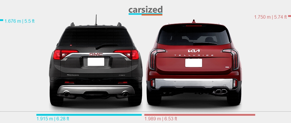 Dimensions: GMC Acadia 2016-2020 vs. Kia Telluride 2023-present