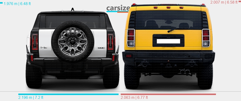Dimensions: GMC Hummer EV 2021-present vs. Hummer H2 2002-2009