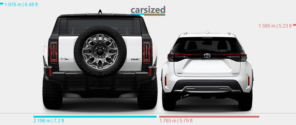 Dimensions: GMC Hummer EV 2021-present vs. Toyota Yaris Cross 2021-present