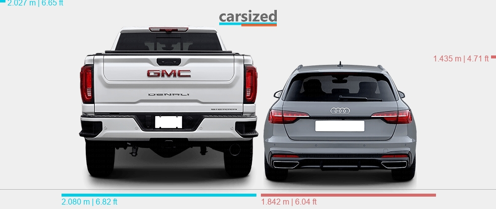 Dimensions: GMC Sierra 2019-2023 vs. Audi A4 2019-present