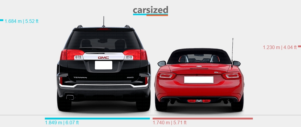 Dimensions: GMC Terrain 2016-2017 vs. FIAT 124 Spider 2016-2019
