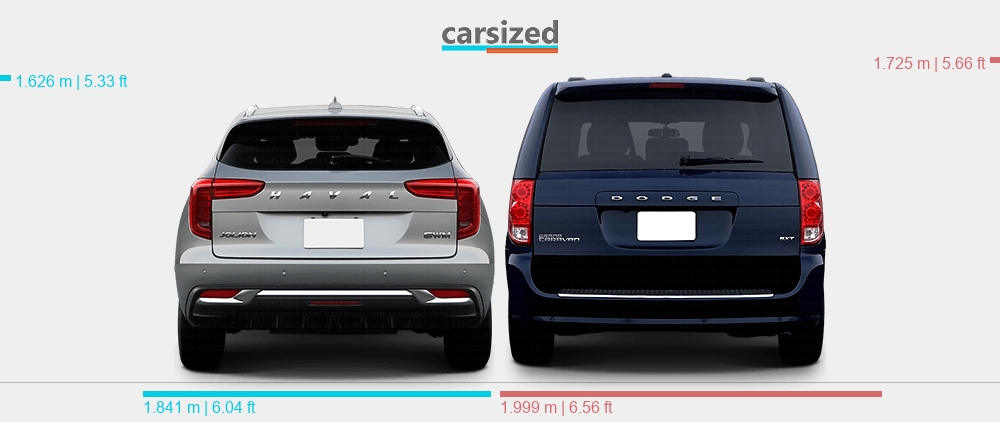 Dimensions: Haval Jolion 2021-present vs. Dodge Grand Caravan 2011-2020