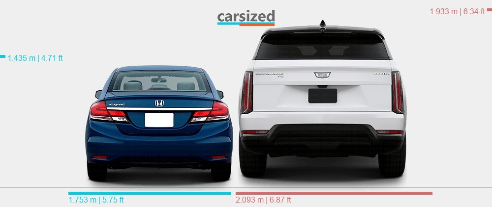 Dimensions: Honda Civic 2013-2015 vs. Cadillac Escalade IQ 2024-present
