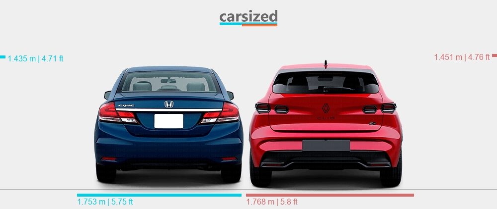 Dimensions: Honda Civic 2013-2015 vs. Renault Clio 2025-present