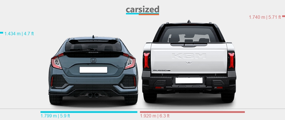 Dimensions: Honda Civic 2016-2022 vs. KGM Musso EV 2025-present