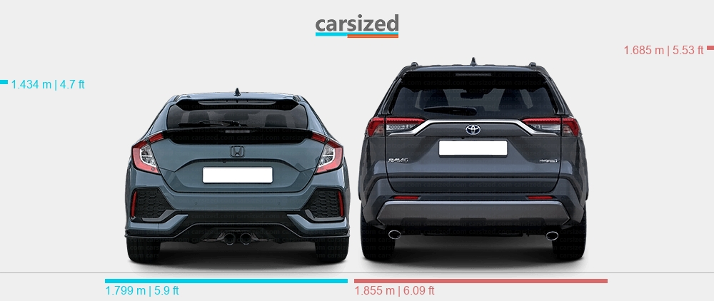 Dimensions: Honda Civic 2016-2022 vs. Toyota RAV4 2019-present