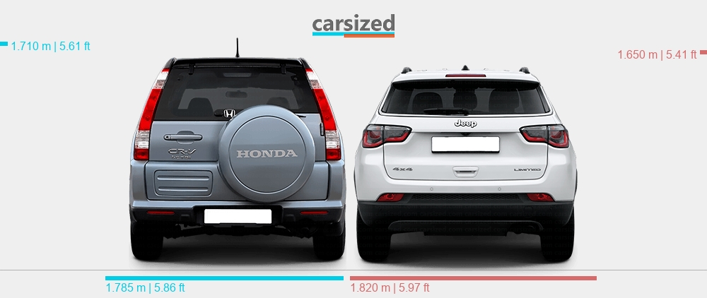 Dimensions: Honda CR-V 2004-2006 vs. Jeep Compass 2016-2021