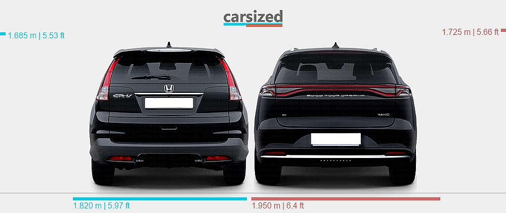2018 Honda Crv Dimensions 2