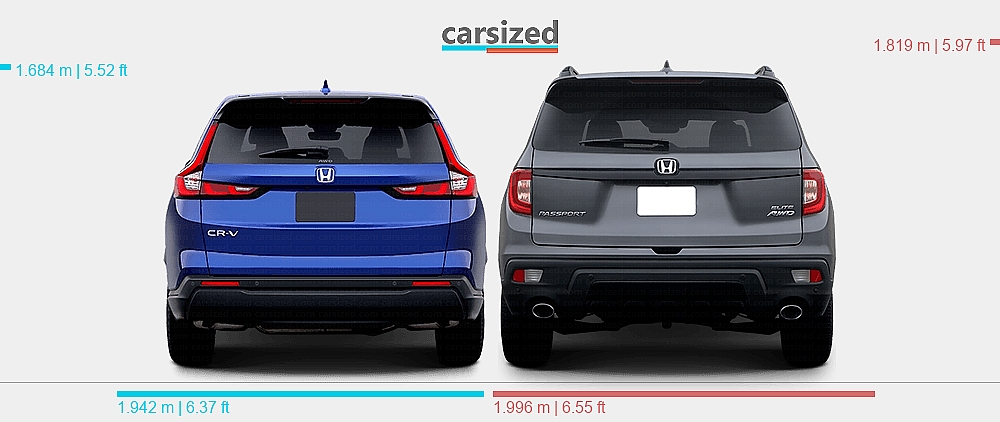 2018 Honda Crv Dimensions 2