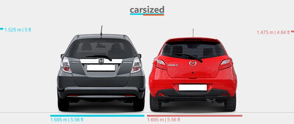 Dimensions: Honda Jazz/Fit 2011-2015 vs. Mazda 2 2011-2014