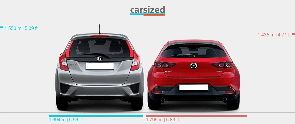 Dimensions: Honda Jazz/Fit 2017-2020 vs. Mazda 3 2019-present