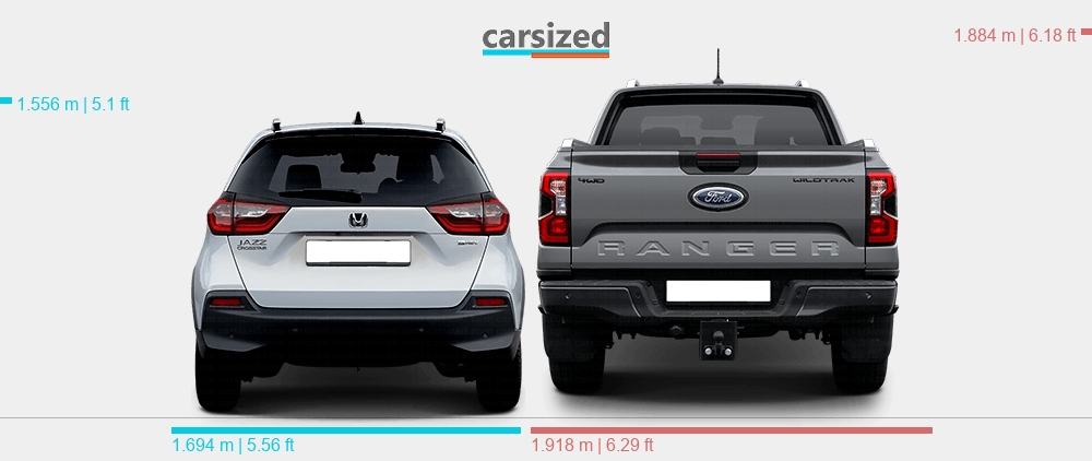 Dimensions: Honda Jazz/Fit 2020-present vs. Ford Ranger 2022-present