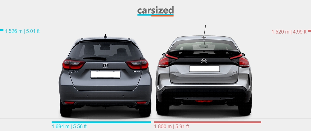 Dimensions: Honda Jazz/Fit 2020-present vs. Citroën C4 2020-present