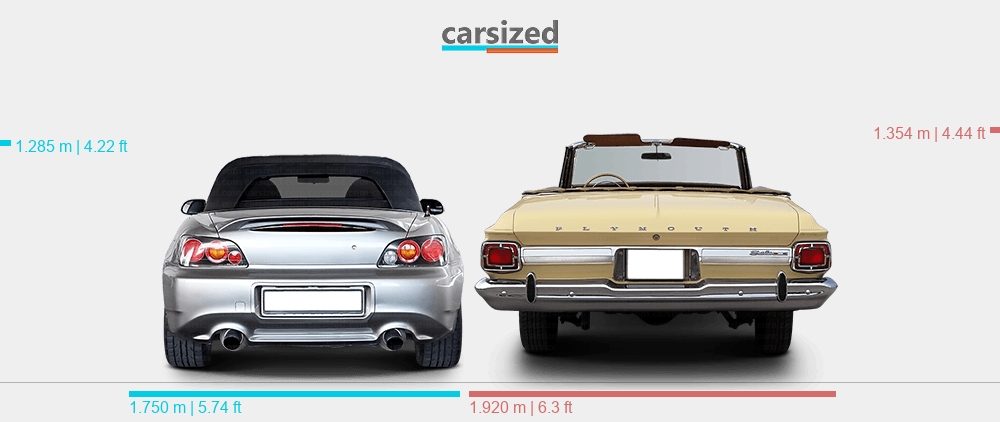 Dimensions: Honda S2000 1999-2003 vs. Plymouth Satellite 1964-1967