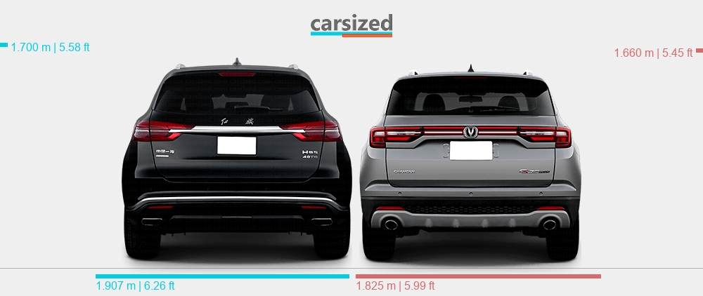 Dimensions: Hongqi HS5 2019-2023 vs. Changan CS35 Plus 2018-2021