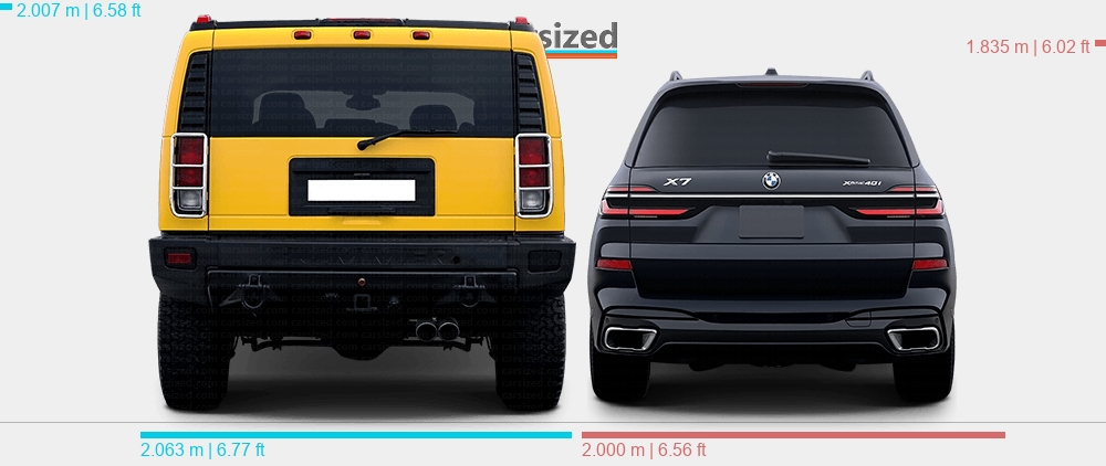 Dimensions: Hummer H2 2002-2009 vs. BMW X7 2022-present
