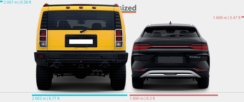Dimensions: Hummer H2 2002-2009 vs. BYD Seal U 2023-present