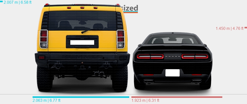Dimensions: Hummer H2 2002-2009 vs. Dodge Challenger 2015-present