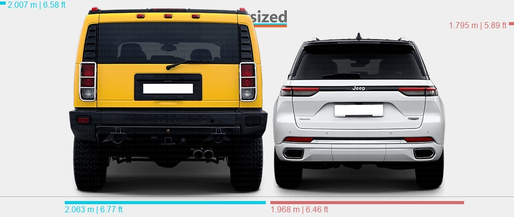 Dimensions: Hummer H2 2002-2009 vs. Jeep Grand Cherokee 2021-present