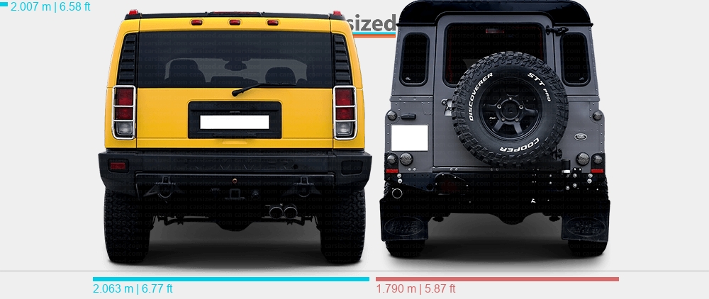 Dimensions: Hummer H2 2002-2009 vs. Land Rover Defender 2007-2016