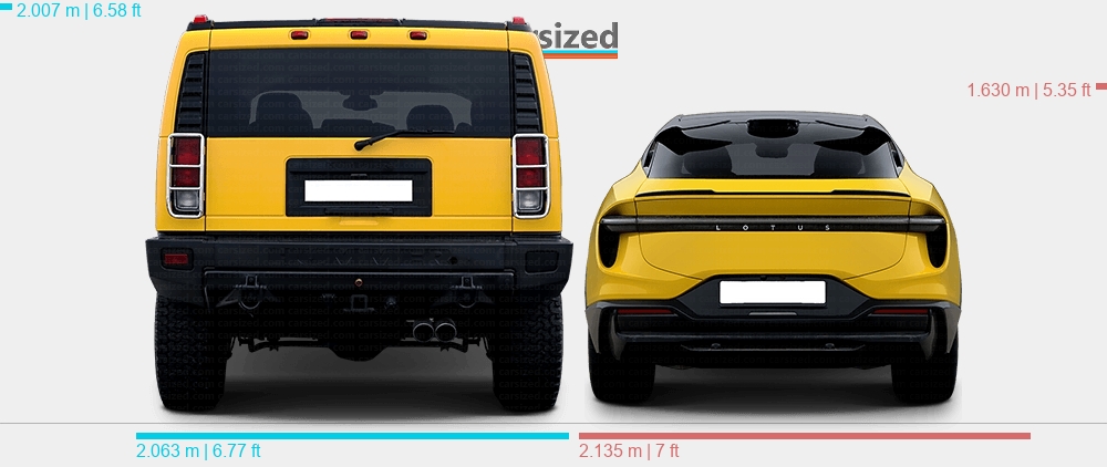 Dimensions: Hummer H2 2002-2009 vs. Lotus Eletre 2023-present