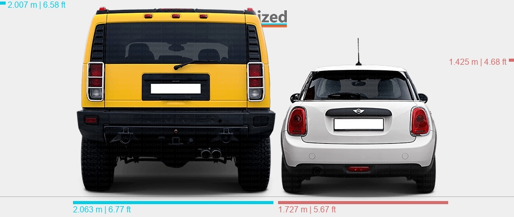 Dimensions: Hummer H2 2002-2009 vs. Mini Cooper 2013-2018