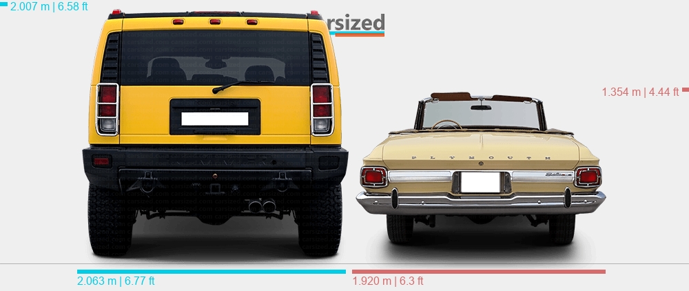 Dimensions: Hummer H2 2002-2009 vs. Plymouth Satellite 1964-1967