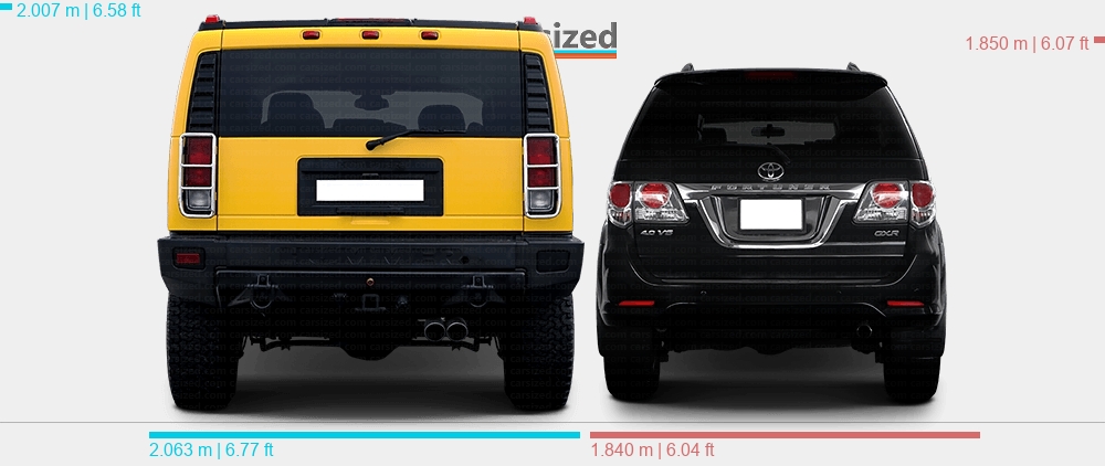 Dimensions: Hummer H2 2002-2009 vs. Toyota Fortuner 2011-present