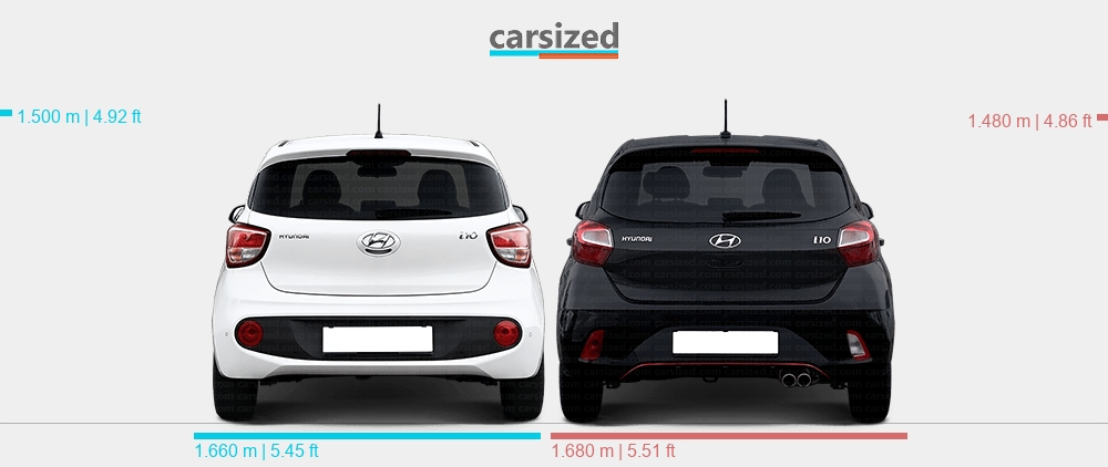 Dimensions: Hyundai i10 2017-2019 vs. Hyundai i10 2019-2023