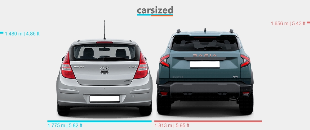 Dimensions: Hyundai i30 2006-2012 vs. Dacia Duster 2023-present