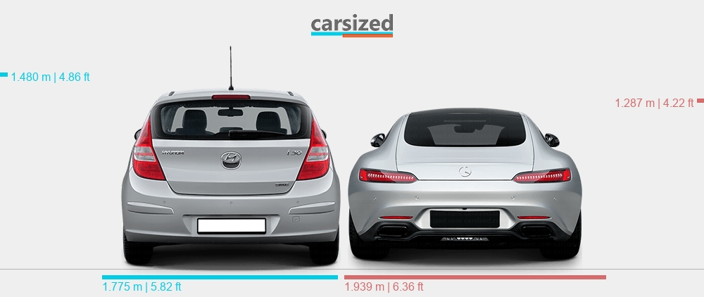 Dimensions: Hyundai i30 2006-2012 vs. Mercedes-Benz AMG GT 2014-2017