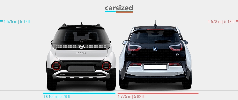 Dimensions: Hyundai Inster 2024-present vs. BMW i3 2013-2017