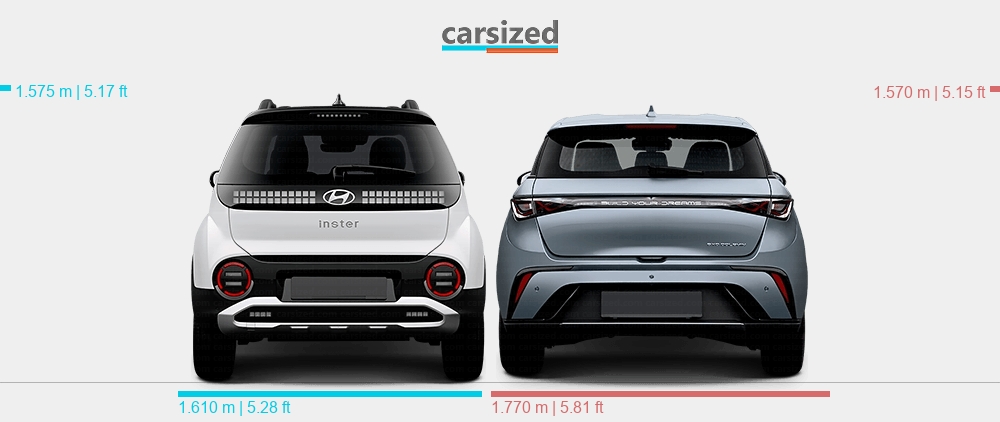 Dimensions: Hyundai Inster 2024-present vs. BYD Dolphin 2021-present