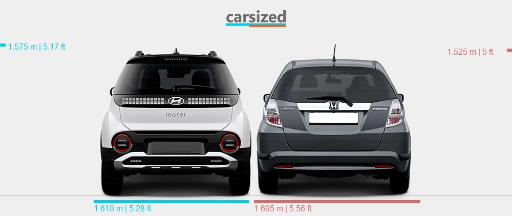 Dimensions: Hyundai Inster 2024-present vs. Honda Jazz/Fit 2011-2015