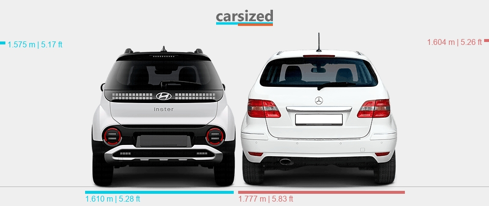Dimensions: Hyundai Inster 2024-present vs. Mercedes-Benz B-Class 2008-2011