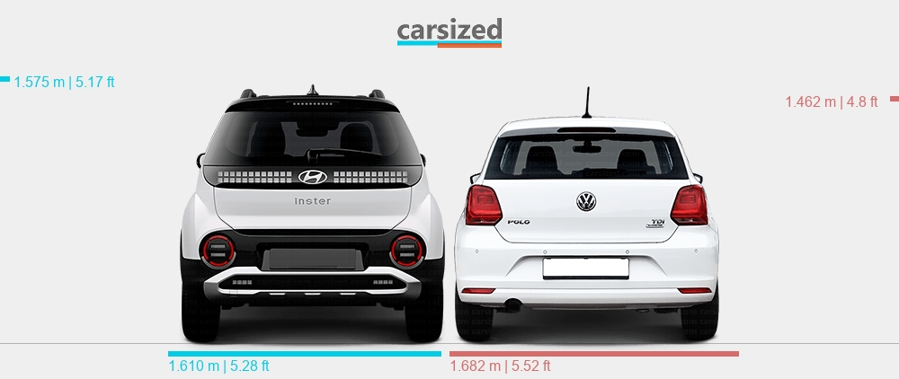 Dimensions: Hyundai Inster 2024-present vs. Volkswagen Polo 2014-2017