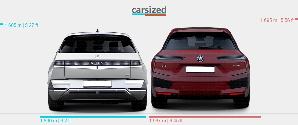 Dimensions: Hyundai IONIQ 5 2021-2024 vs. BMW iX 2021-2025