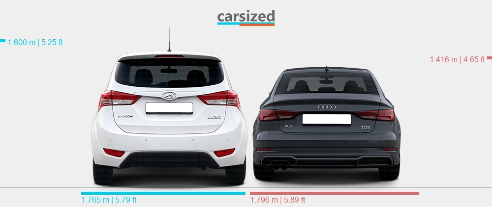 Dimensions: Hyundai ix20 2015-2019 vs. Audi A3 2012-2020