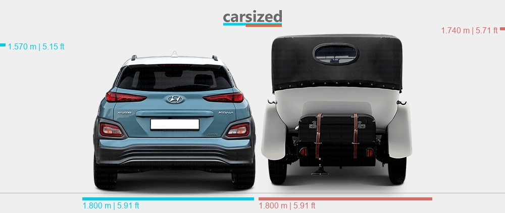 Dimensions: Hyundai Kona 2017-2021 vs. Rolls-Royce Twenty 1922-1929