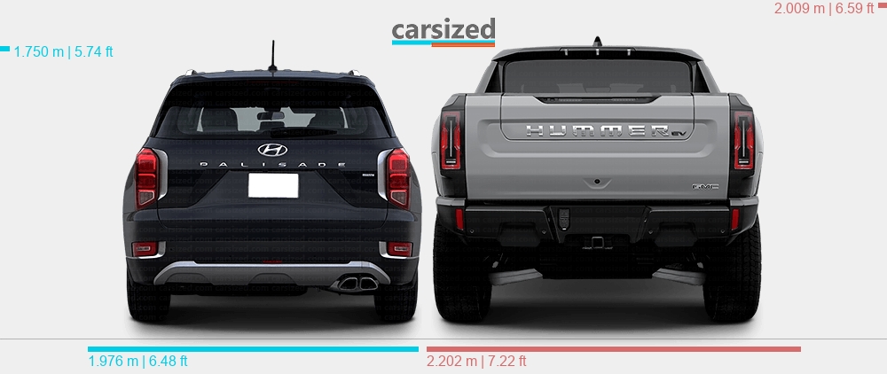 Dimensions: Hyundai Palisade 2018-2022 vs. GMC Hummer EV 2021-present