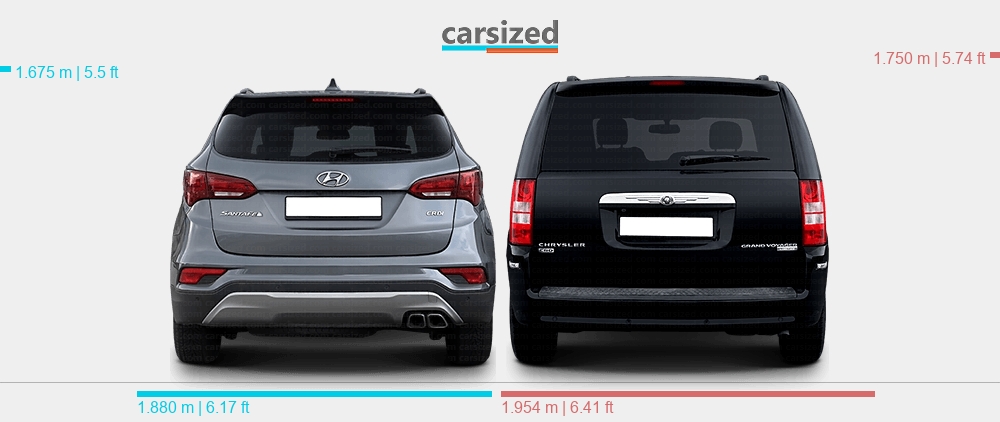 Dimensions: Hyundai Santa Fe 2015-2018 vs. Chrysler Grand Voyager 2007-2016