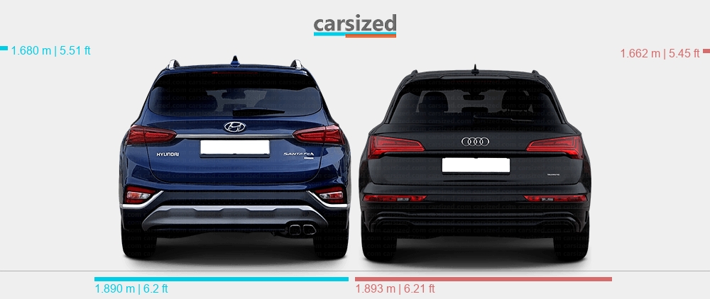 Dimensions: Hyundai Santa Fe 2018-2020 vs. Audi Q5 2020-2024