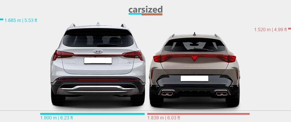 Dimensions: Hyundai Santa Fe 2020-2023 vs. Cupra Formentor 2024-present